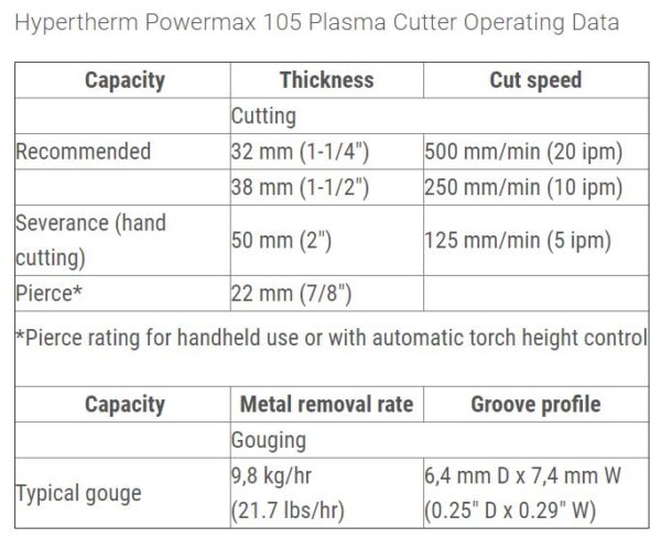 Hypertherm Powermax 105 CNC Ready Package 25FT Torch - Garage Fab USA LLC